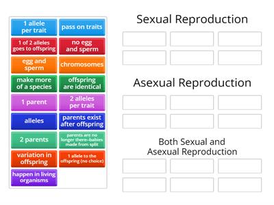 Asexual reproduction - Teaching resources