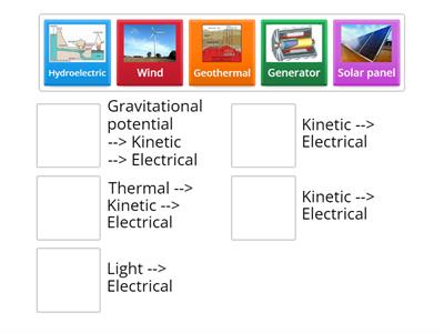 Energy Stores - Teaching resources