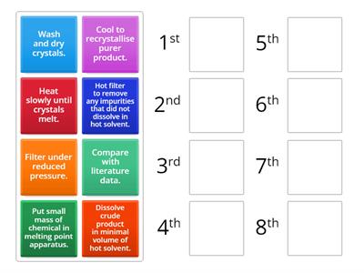 Melting - Teaching resources