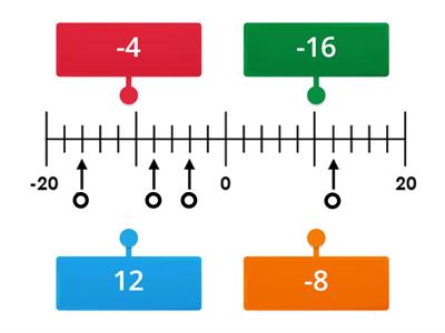 Number line to 20 - Teaching resources