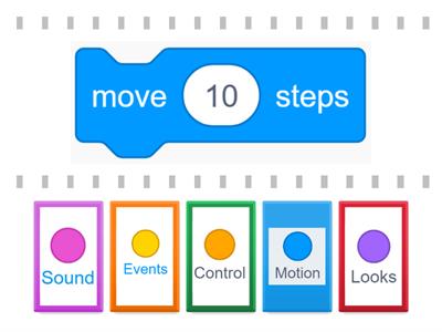 Scratch jr blocks - موارد تعليمية