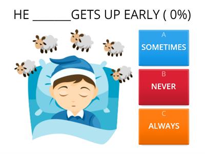 Sometimes never always - Recursos de ensino