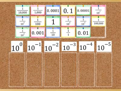 Powers of ten - Teaching resources