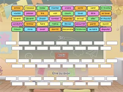 Passé composé être ou avoir - Ressources pédagogiques