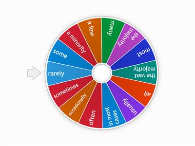 Generalisers - Teaching resources