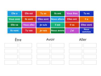 Etre aller avoir faire - Teaching resources