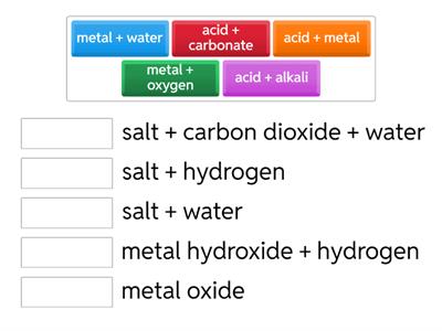 Reactions of acids and carbonates - Teaching resources