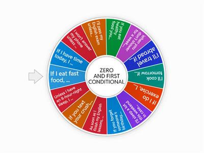 Zero first conditional speaking - Teaching resources