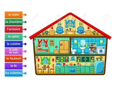 Les meubles - Ressources pédagogiques