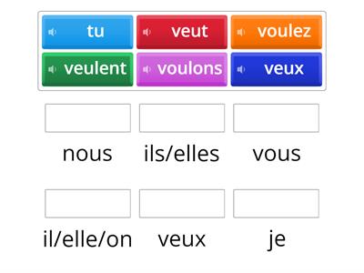 Verbe vouloir - Teaching resources