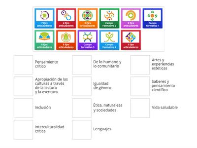 Ejes articuladores del plan de estudios 2022 - Recursos didácticos