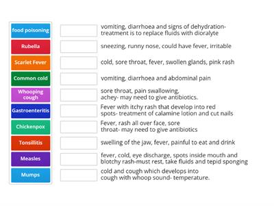 Illnesses should shouldnt - Teaching resources