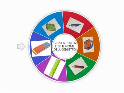 Oggetti della scuola - Risorse didattiche