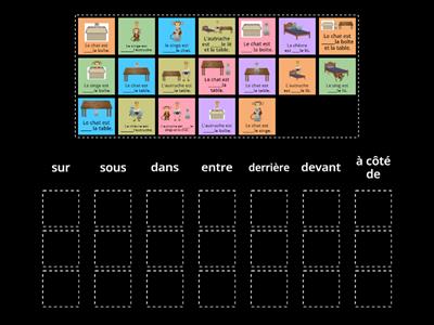 Les prépositions - Ressources pédagogiques