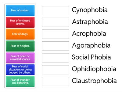 Fears phobias - Teaching resources