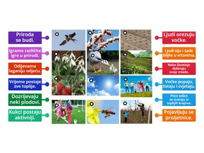 Priroda i društvo 1 razred okoliš - Recursos de ensino