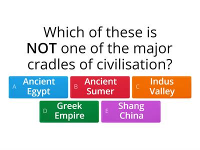 Egypt - Teaching resources