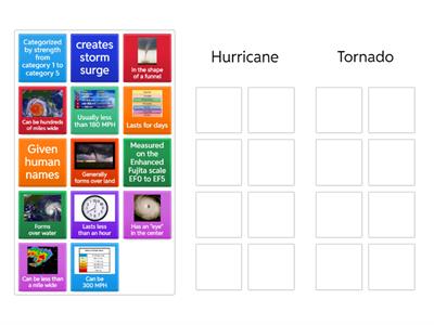 Tornado - Teaching resources