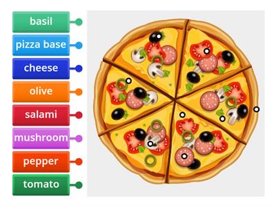 Pizza - Teaching resources