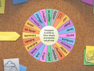 Futur simple des verbes irréguliers - Ressources pédagogiques