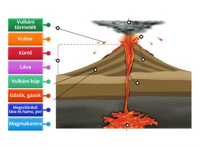 6osztály vulkán - Tananyagok