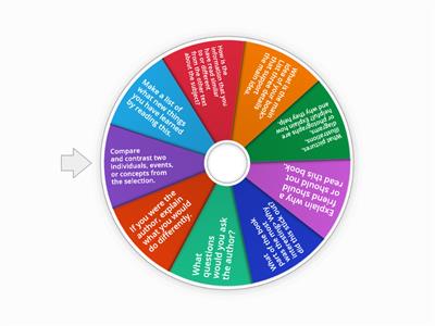 Fiction and non fiction - Teaching resources