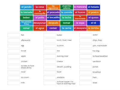 Comer y beber - Teaching resources