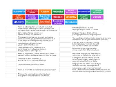 Diversity - Teaching resources