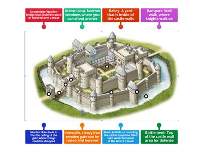 Medieval - Teaching resources