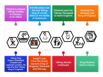 Vikings - Teaching resources