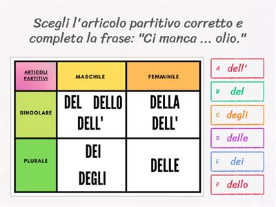 Articoli Determinativi indeterminativi e partitivi - Risorse didattiche