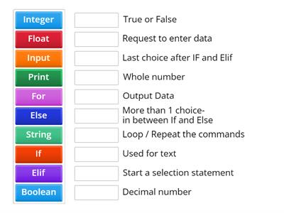 Python - Teaching resources
