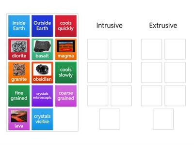 Igneous rock - Teaching resources