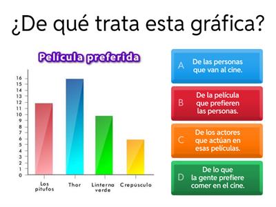 Gráfica de barras - Recursos didácticos