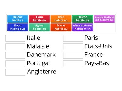 Prépositions et les pays - Ressources pédagogiques