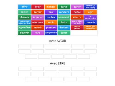 Passé composé être ou avoir - Ressources pédagogiques