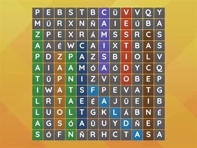 La ropa - Teaching resources