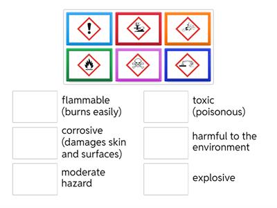 Lab safety hazard symbols - Teaching resources
