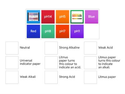 Ph indicators - Teaching resources