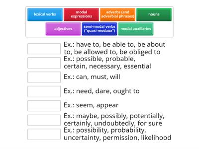 Modality - Teaching resources
