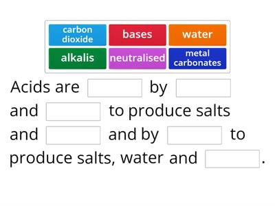 Neutralisation reactions - Teaching resources