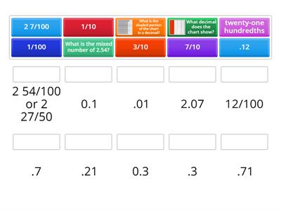 Tenths hundredths - Teaching resources