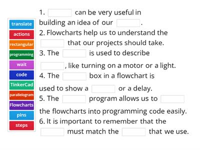 Flowcharts - Teaching resources