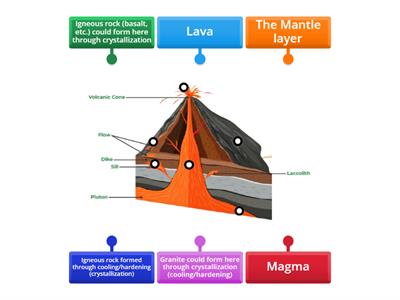 Igneous rock - Teaching resources