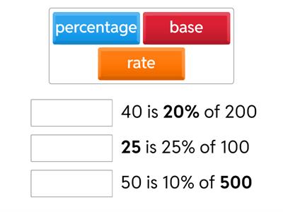 Rate percentage base - Teaching resources
