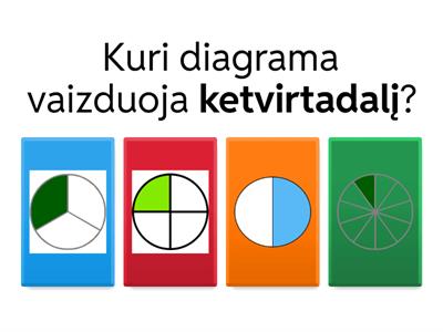 Trupmenos - Mokymo ištekliai