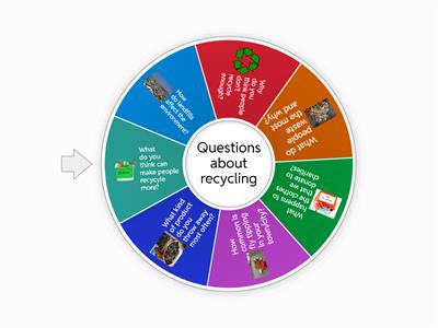 Recycling - Teaching resources