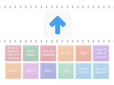 Dar direcciones - Recursos didácticos