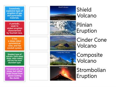 Types of volcano - Teaching resources