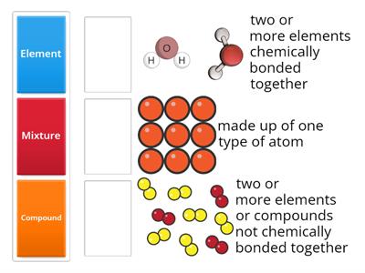 KS3 Atoms elements compounds - Teaching resources